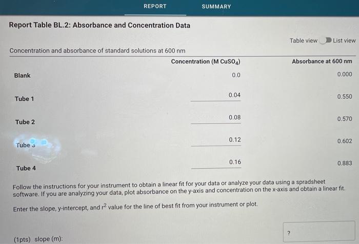 Solved REPORT SUMMARY Report Table BL.2: Absorbance and | Chegg.com