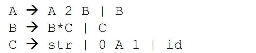 Solved Given a grammar below: - Determine the FirstSet | Chegg.com