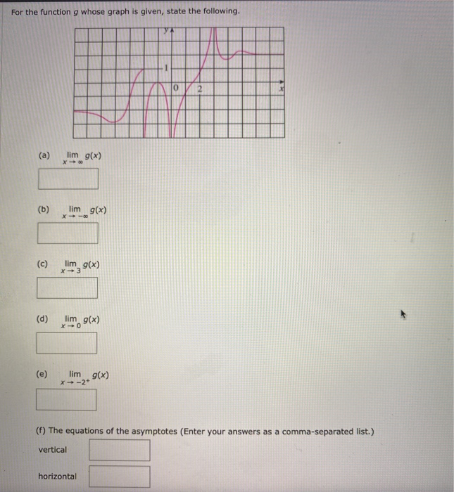 Solved For the function g whose graph is given, state the | Chegg.com