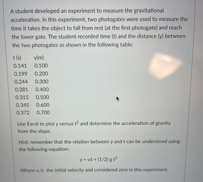 Solved A student developed an experiment to measure the | Chegg.com