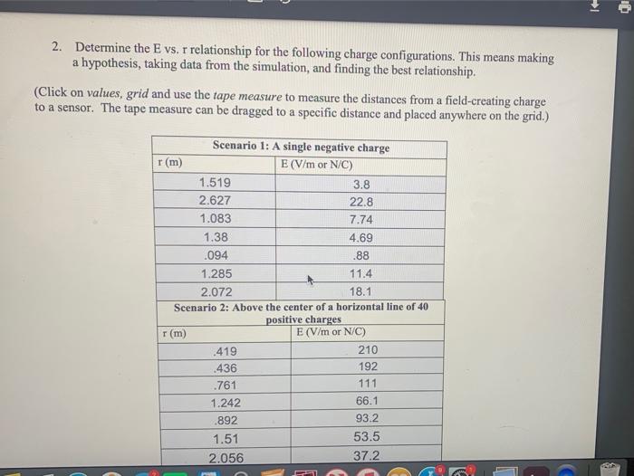 Solved 1 2. Determine the E vs. r relationship for the | Chegg.com