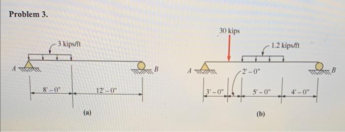 Solved Beam Reaction: Calculate the reactions at points A | Chegg.com