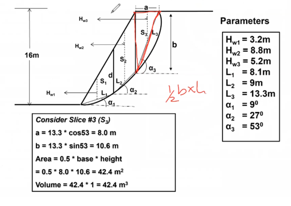 Solved solve the area of ﻿this slices using trigonometry. | Chegg.com