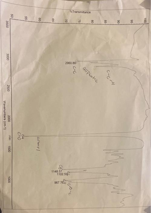 Solved use the HMNR and FTIR to find unknown compound . | Chegg.com