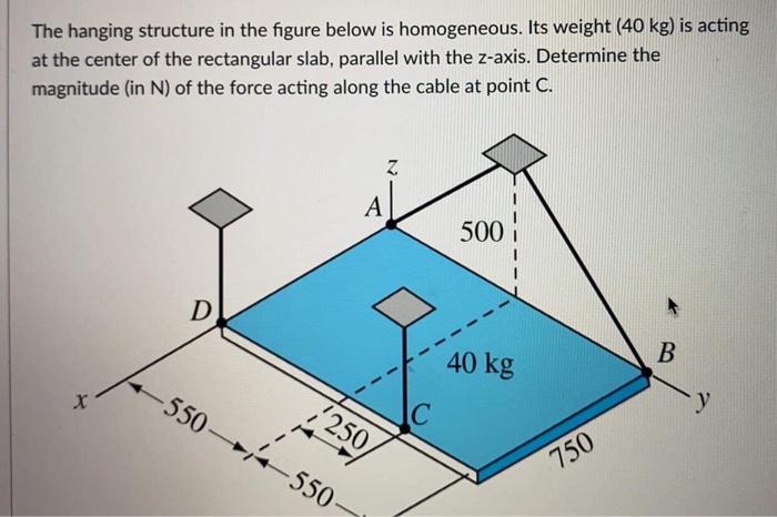 Solved The hanging structure in the figure below is | Chegg.com