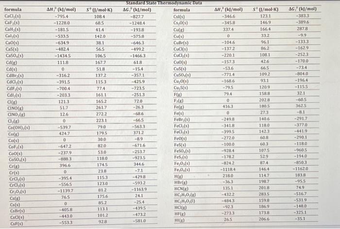 Solved Standard State Thermodynamic DataUse the standard | Chegg.com