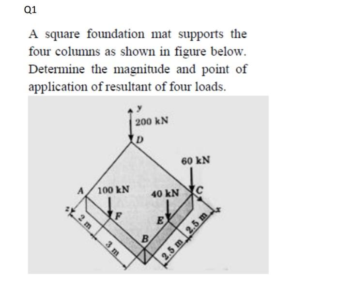 Solved A square foundation mat supports the four columns as | Chegg.com