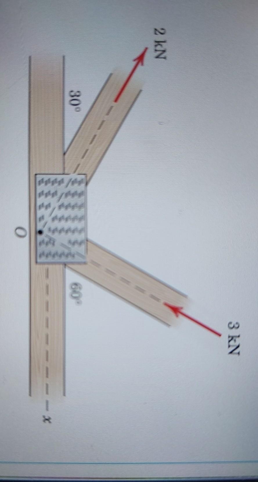 3 KN 2 KN 30 60 | Chegg.com