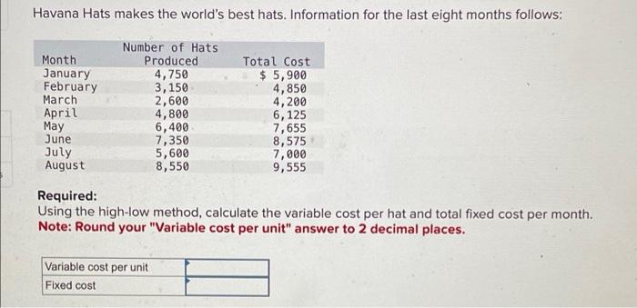 Solved Havana Hats makes the world's best hats. Information | Chegg.com
