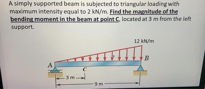 Solved A simply supported beam is subjected to triangular | Chegg.com