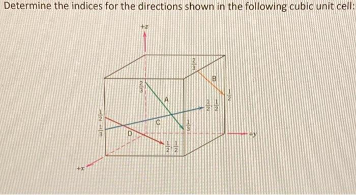 Solved Determine The Indices For The Directions Shown In The