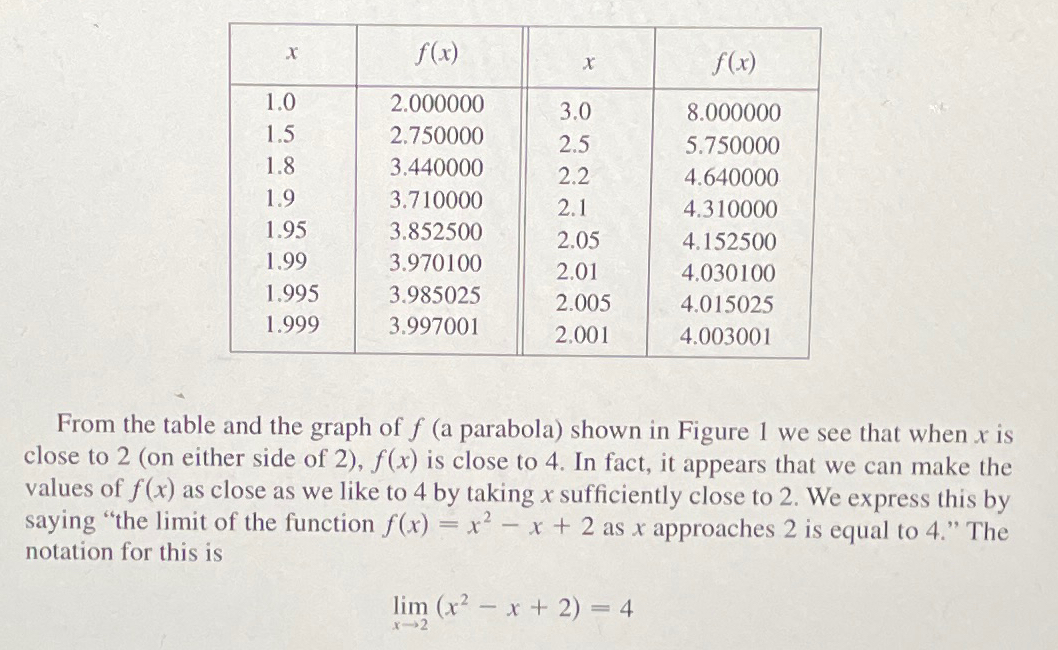 \table[[x,f(x),x,f(x) | Chegg.com