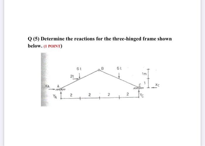 Solved Q 5 Determine The Reactions For The Three Hinged Chegg