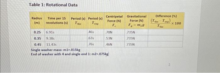 Solved I found all of the other data information through use | Chegg.com