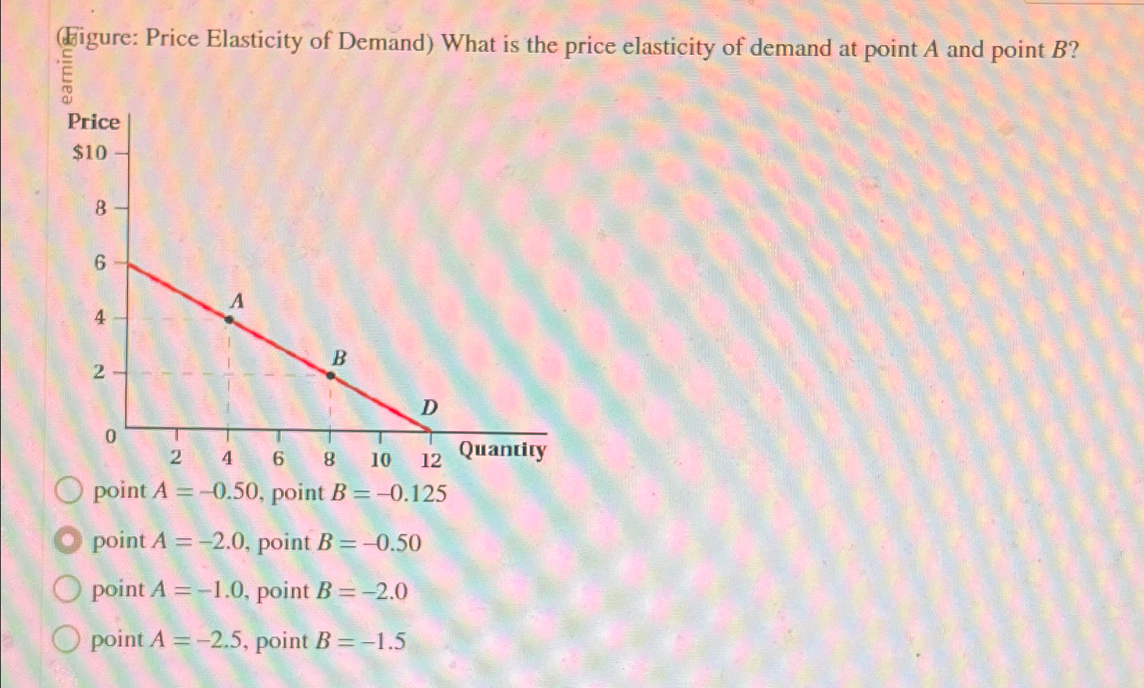 Solved (digure: Price Elasticity of Demand) ﻿What is the | Chegg.com