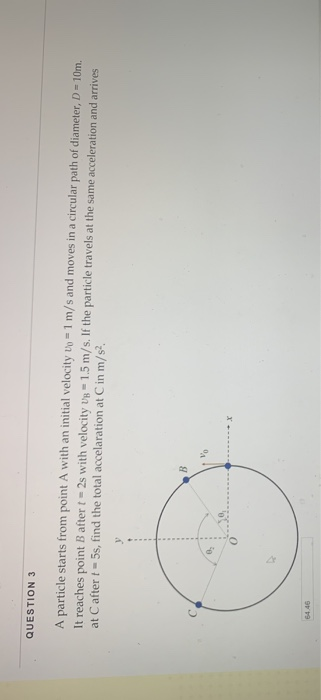 Solved QUESTION 3 A particle starts from point A with an | Chegg.com