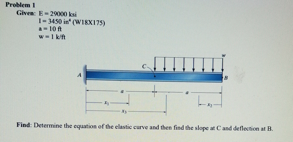 Solved Problem 1 Given: E= 29000 ksi I = 3450 in* (W18X175) | Chegg.com
