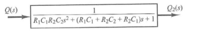 Solved Q(s)R1C1R2C2s2+(R1C1+R2C2+R2C1)s+11 Q2(s) | Chegg.com