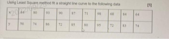 Solved Using Least Square method fit a straight line curve | Chegg.com