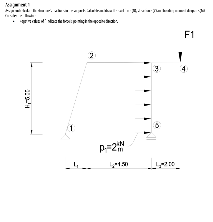 Solved Assignment 1Assign and calculate the structure's | Chegg.com