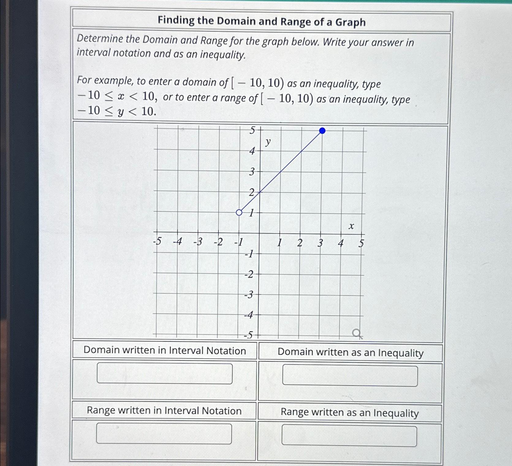 Solved determind the domain and range for the graph below. | Chegg.com