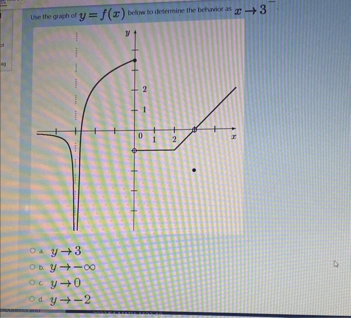 Solved Use the graph of y=f(x) below to determine the | Chegg.com