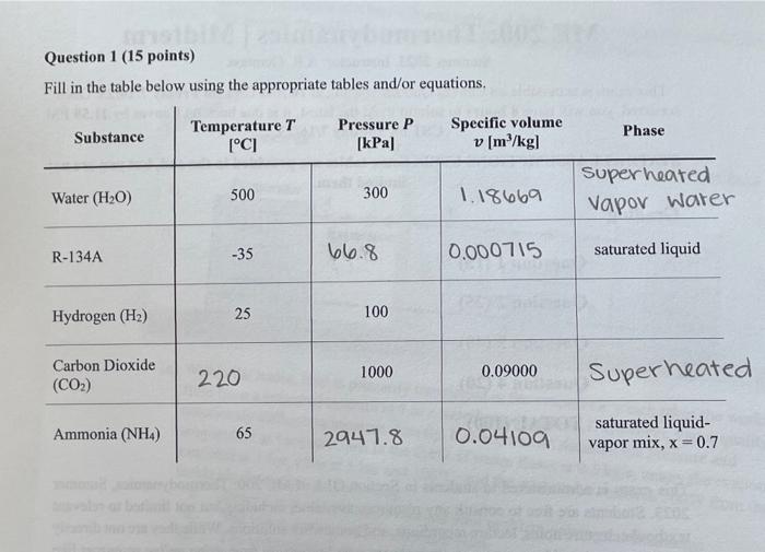 Solved Question 1 (15 points) Fill in the table below using | Chegg.com