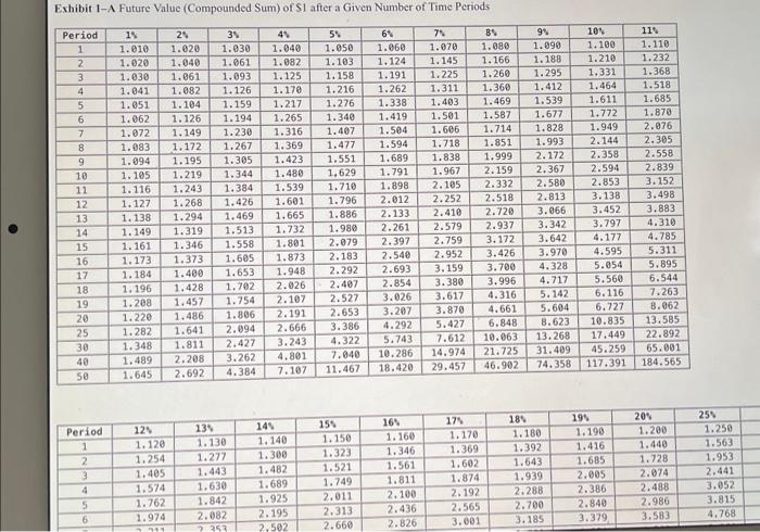 Solved Problem 2-3 Calculating Future Value of Salary | Chegg.com