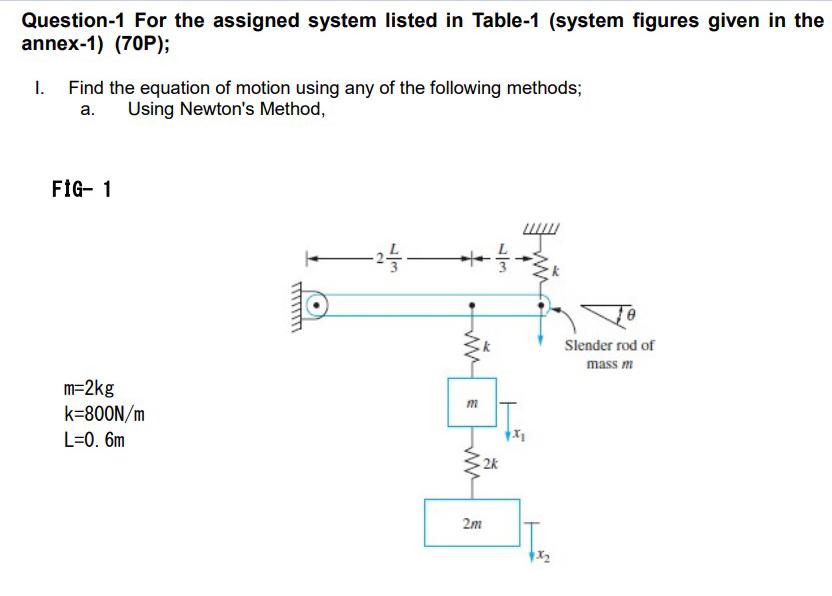 Solved Question-1 ﻿For the assigned system listed in | Chegg.com