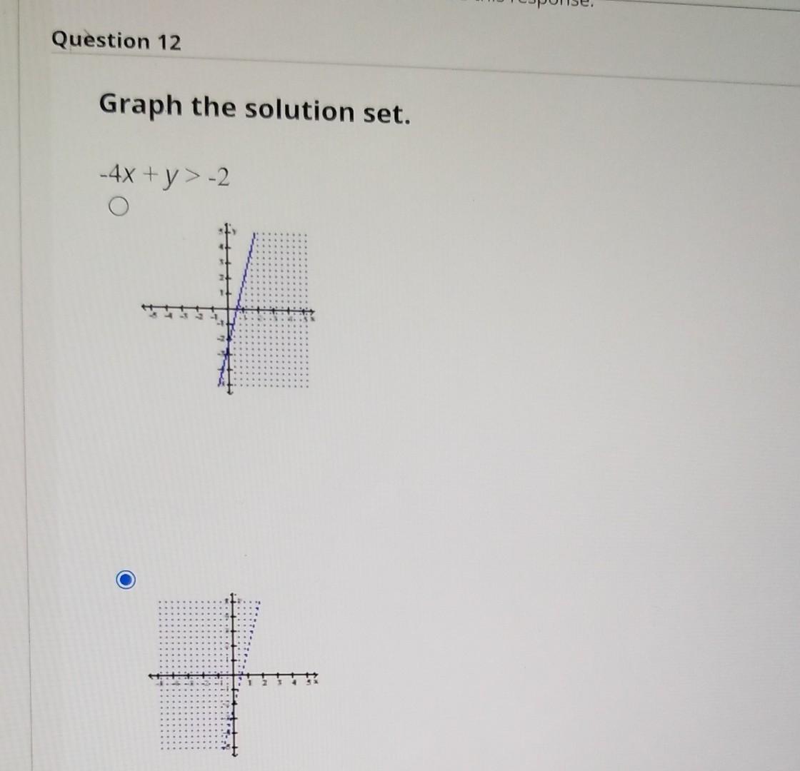 Solved Graph the solution set. 3x+y