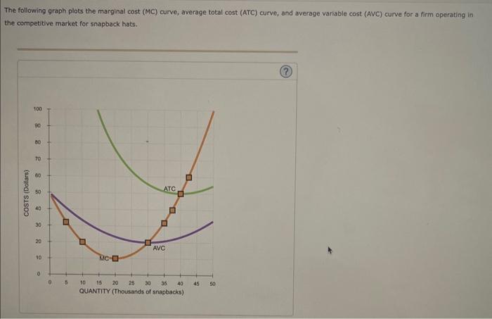 Solved The following graph plots the marginal cost (MC) | Chegg.com