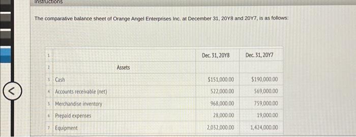 Solved The comparative balance sheet of Orange Angel | Chegg.com