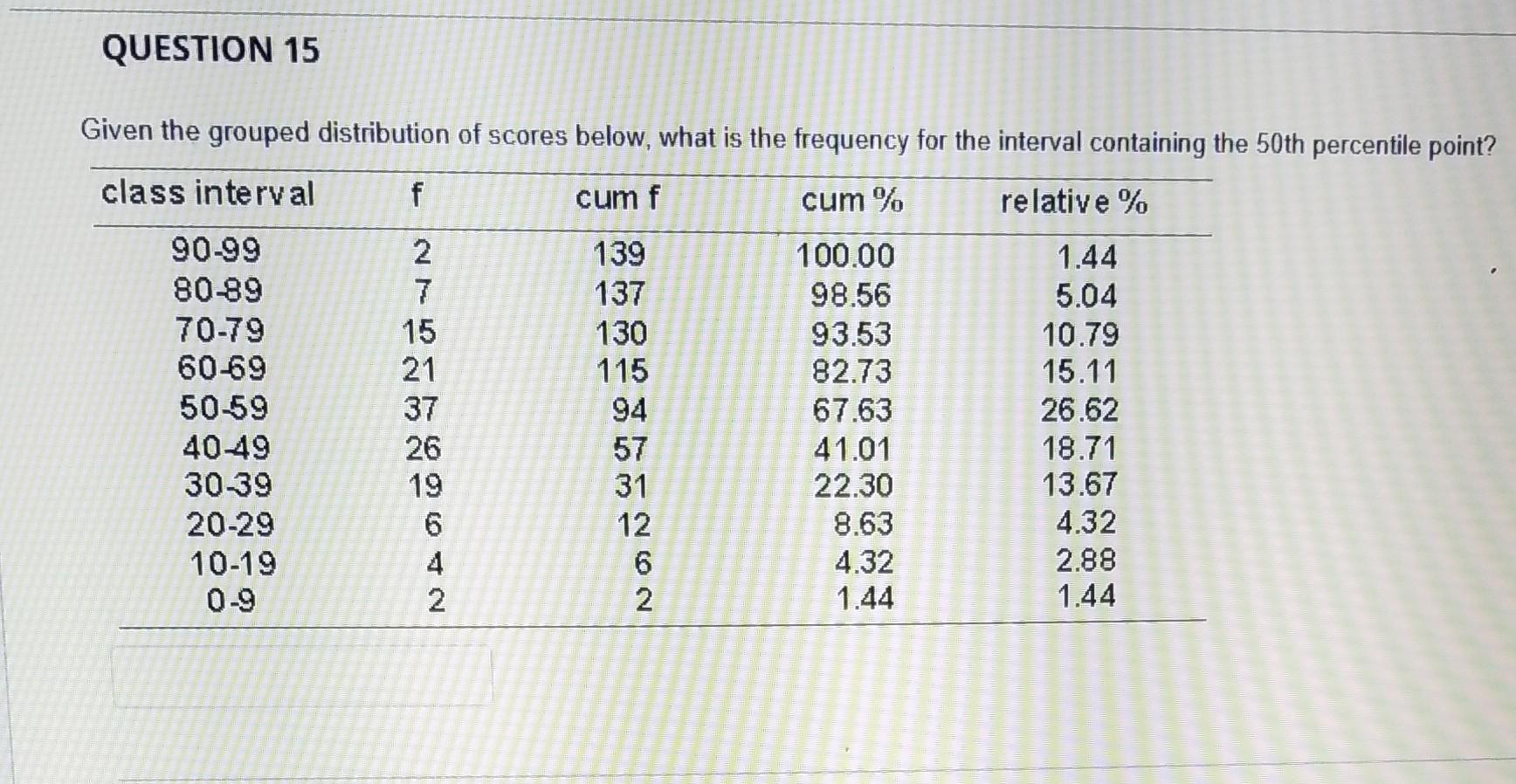 QUESTION 11 grouped scores below, what is "i"? Given | Chegg.com