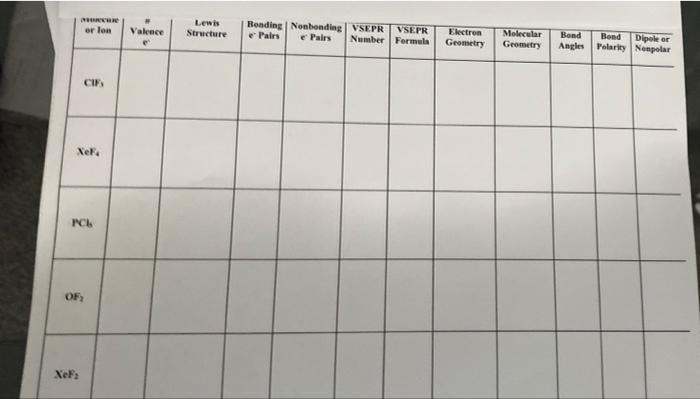 Solved Name: Section: VSEPR Theory and Molecular Geometry | Chegg.com