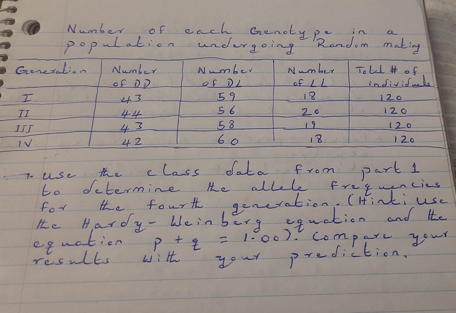 Solved (1umber of cach Genoty pe in a population undergoing | Chegg.com