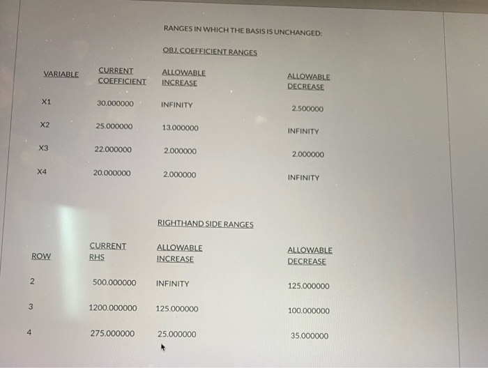 Solved Here is the sensitivity solution for the problem: | Chegg.com