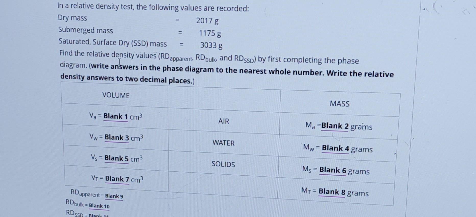 Solved In A Relative Density Test The Following Values Are