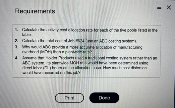 Solved Data table | Chegg.com