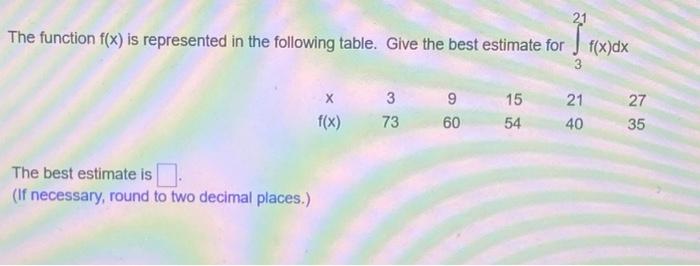 Solved The function f(x) is represented in the following | Chegg.com