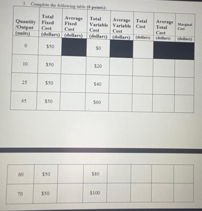 Solved 3. Complete the following table (6 points): Average | Chegg.com