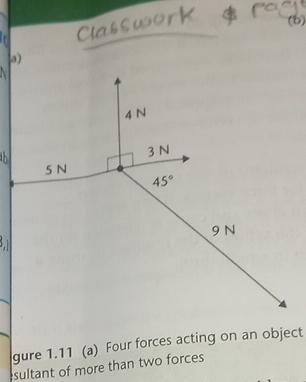 Solved a)gure 1.11 (a) ﻿Four forces acting on an object | Chegg.com