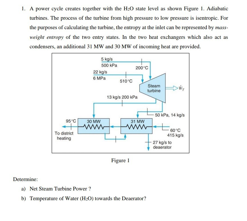 Solved 1. A power cycle creates together with the H2O state | Chegg.com