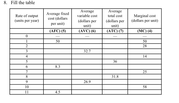 Solved Marginal and Average Cost TABLE 7.1 A FIRM'S COSTS | Chegg.com