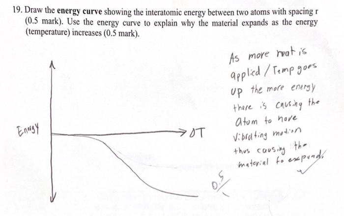 Solved 19 Draw The Energy Curve Showing The Interatomic