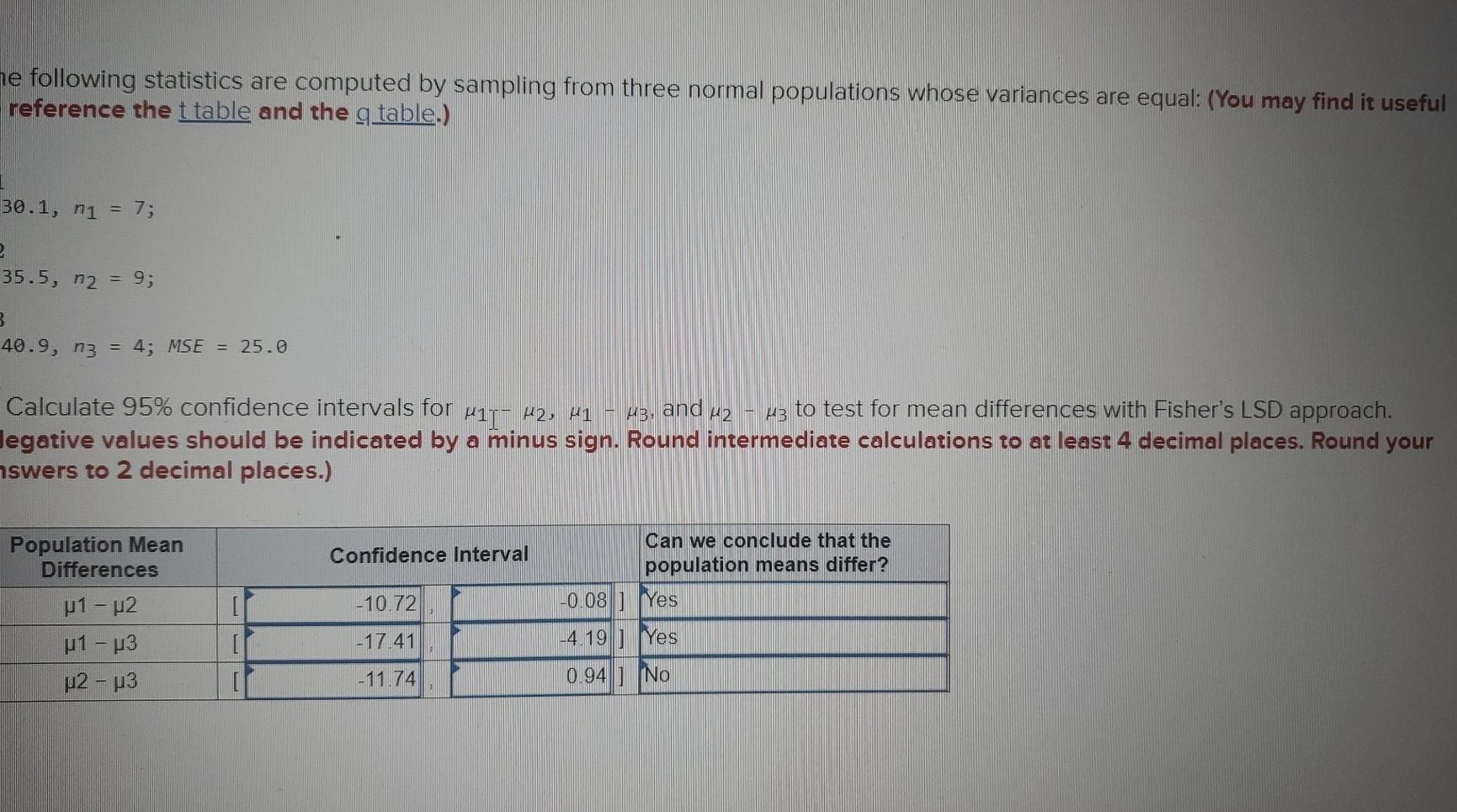 Solved b. Repeat the analysis with Tukey's HSD approach. (If | Chegg.com