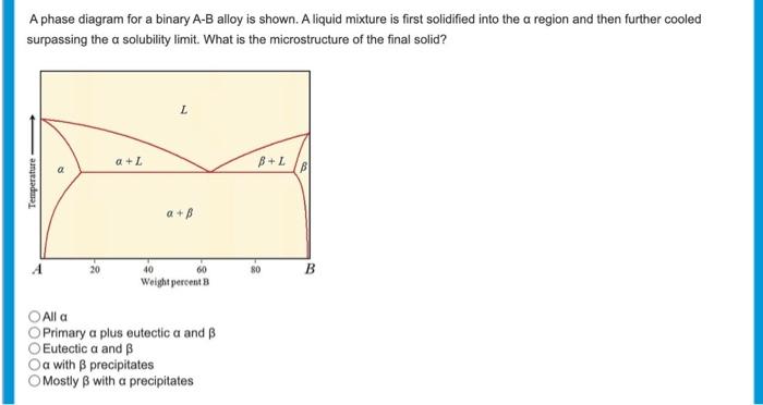 Online Binary Alloy Phase Diagram Construct Solved Consider Online Binary Alloy Phase Diagram Construct Solved Consider
