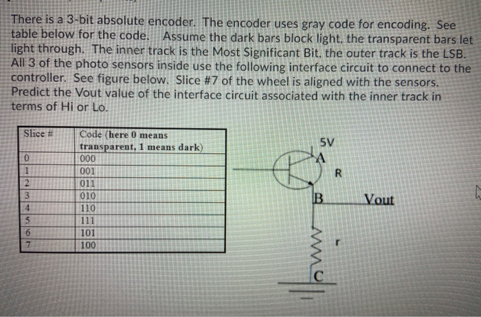 Solved There is a 3-bit absolute encoder. The encoder uses | Chegg.com