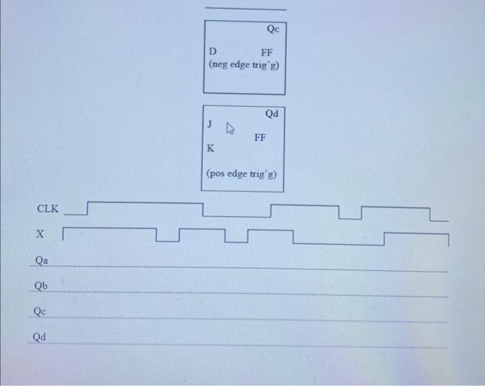 Solved Given a D latch (active high enable), a D flip flop | Chegg.com