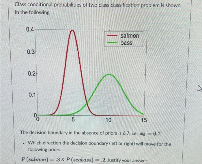 Solved Class conditional probabilities of two class | Chegg.com