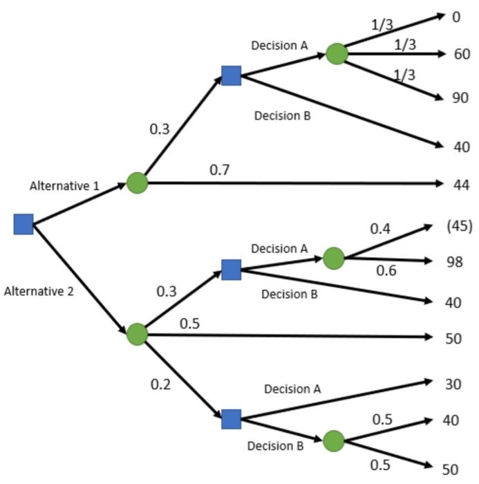whats the expected pay off? | Chegg.com